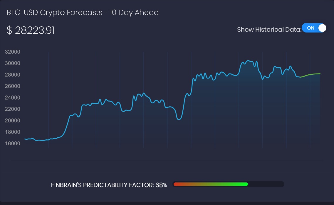 Ai Crypto Trading A Comprehensive Guide Finbrain Algorithmic Trading Blog